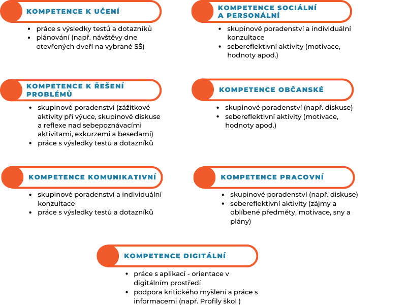 Klíčové kompetence na ZŠ · Salmondo
